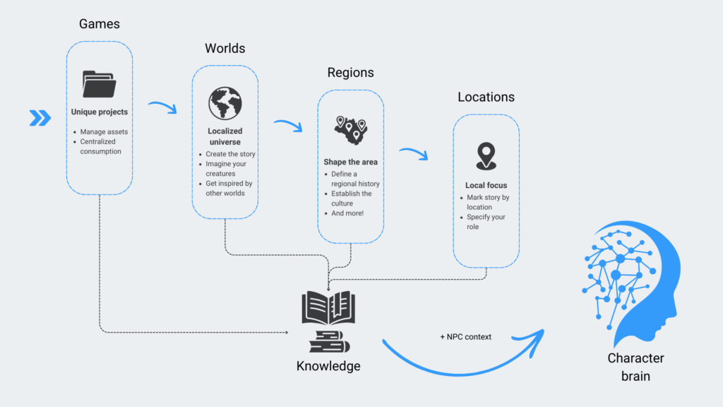 How to create non-playable characters that look real? NPC Builder tells ...